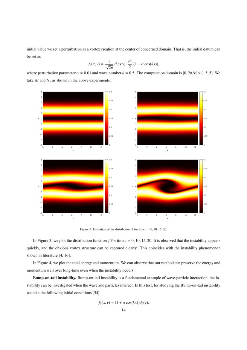 Hamiltonian Particle In Cell Methods For Vlasov Poisson Equations Deepai