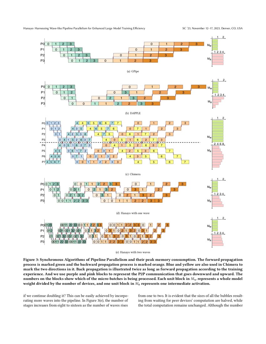 Hanayo: Harnessing Wave-like Pipeline Parallelism for Enhanced Large Model Training Efficiency ...