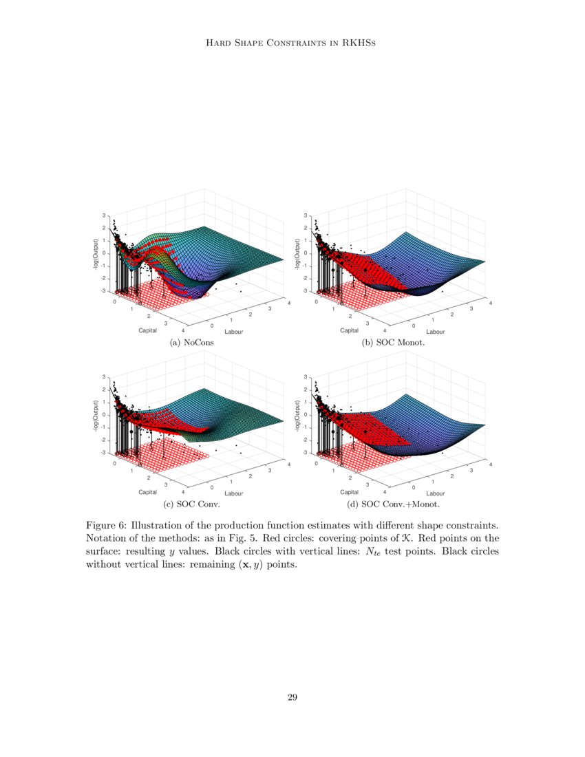 Handling Hard Affine SDP Shape Constraints in RKHSs | DeepAI