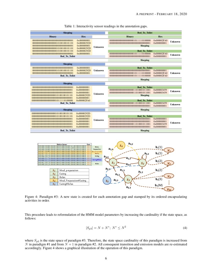 Handling Missing Annotations in Supervised Learning Data | DeepAI