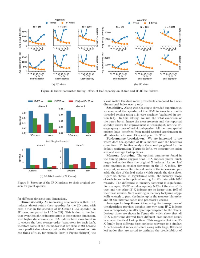 Hands-off Model Integration in Spatial Index Structures | DeepAI