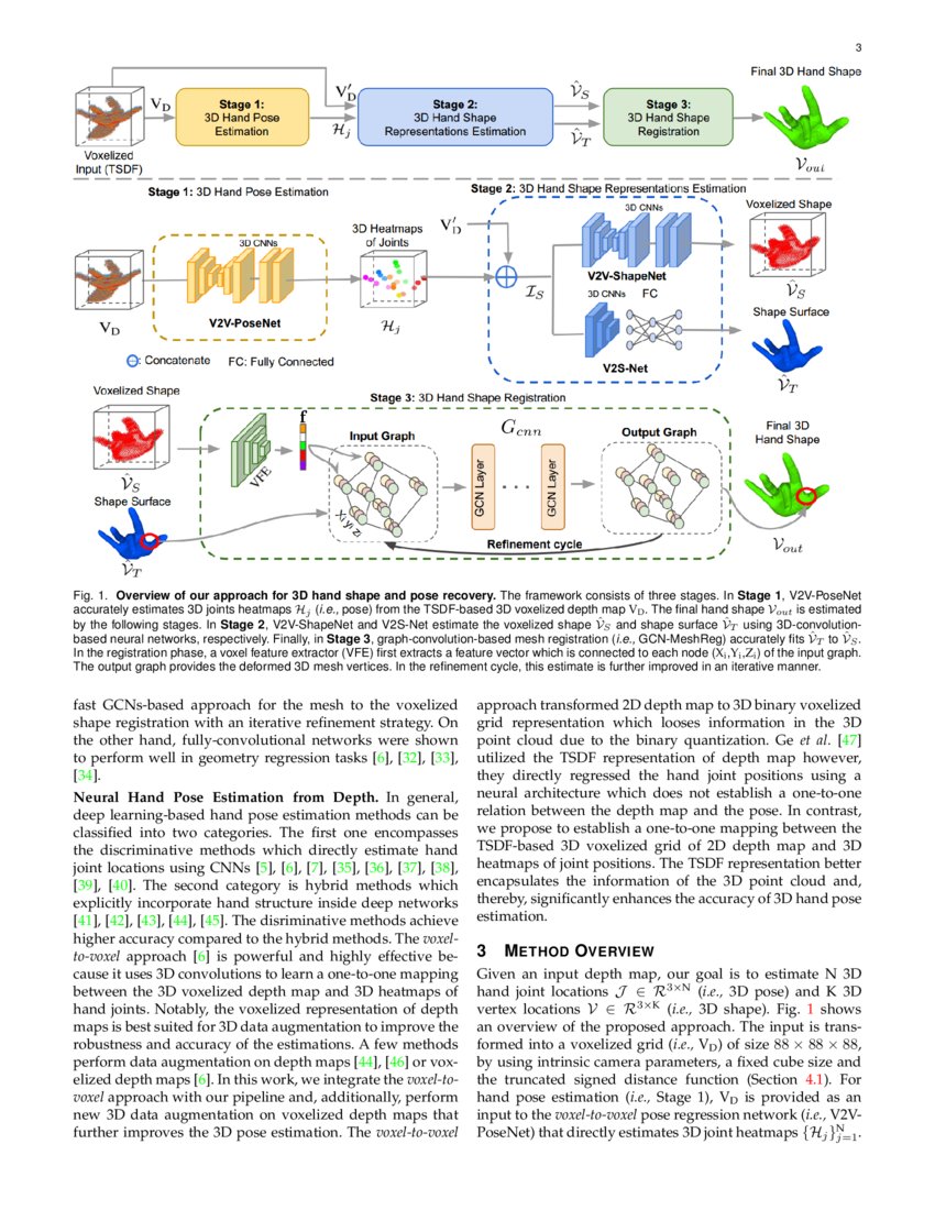 HandVoxNet++: 3D Hand Shape and Pose Estimation using Voxel-Based Neural Networks | DeepAI