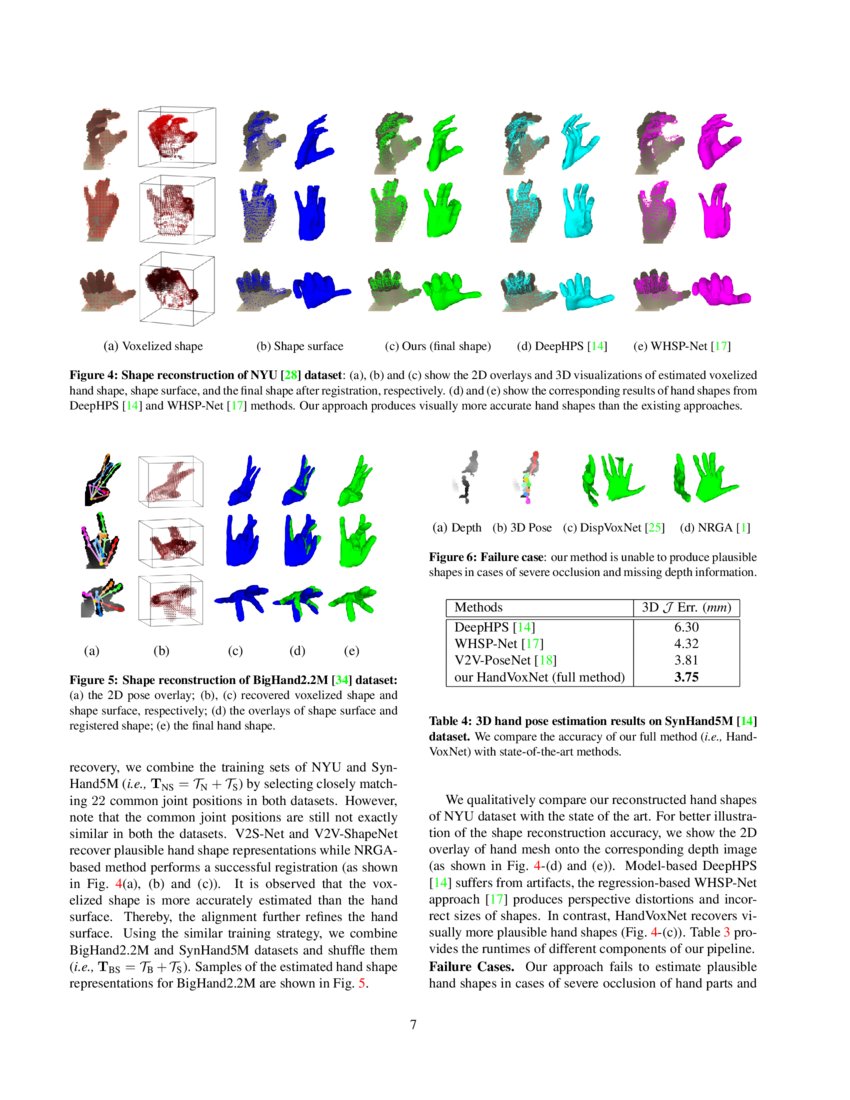 HandVoxNet: Deep Voxel-Based Network for 3D Hand Shape and Pose ...