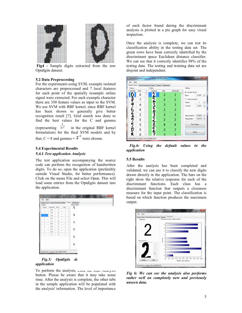 Handwritten Digit Recognition Using Support Vector Machine Deepai