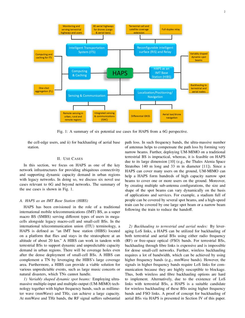 HAPS for 6G Networks: Potential Use Cases, Open Challenges, and Possible Solutions | DeepAI