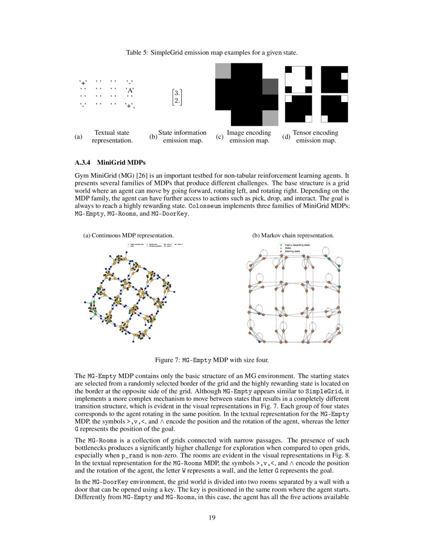 Hardness in Markov Decision Processes: Theory and Practice | DeepAI