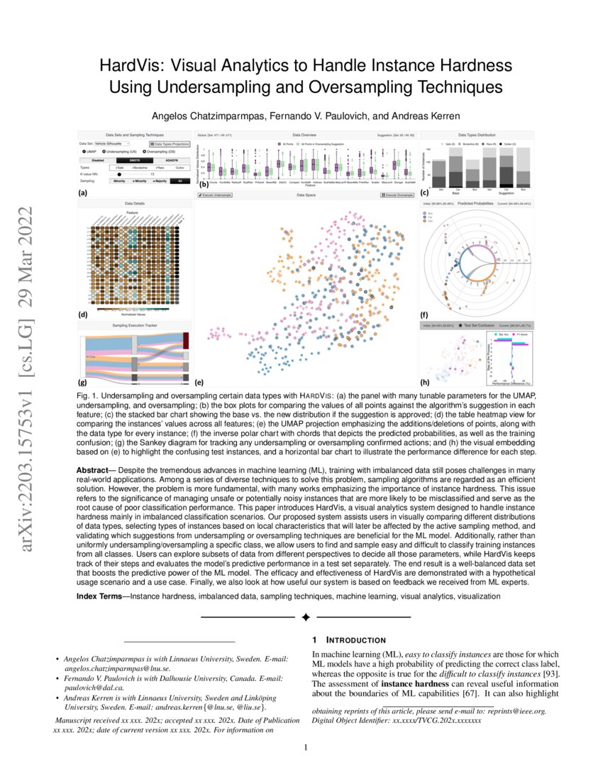 HardVis: Visual Analytics to Handle Instance Hardness Using Undersampling and Oversampling ...