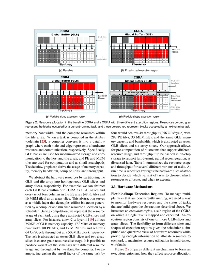 Hardware Abstractions and Hardware Mechanisms to Support Multi-Task Execution on Coarse-Grained ...