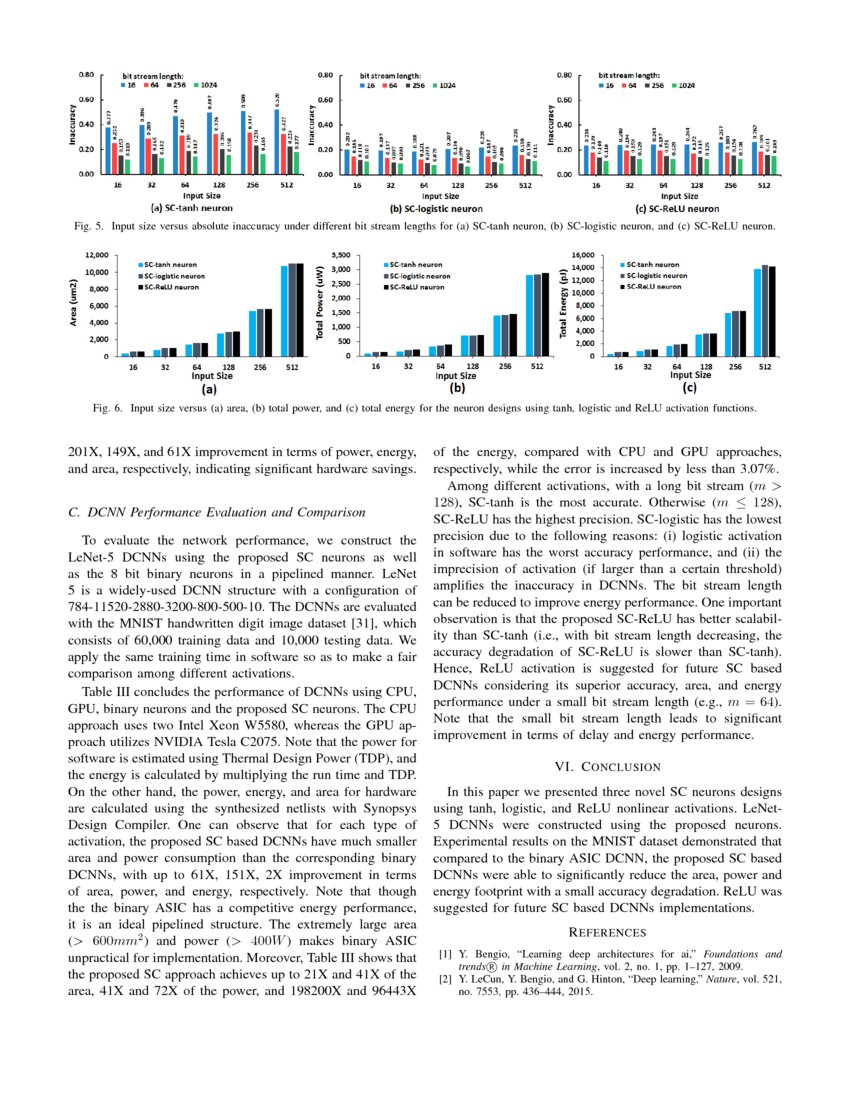 Hardware Driven Nonlinear Activation For Stochastic Computing Based Deep Convolutional Neural