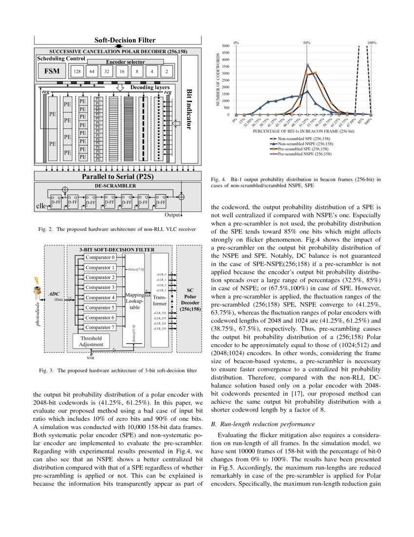 Hardware Implementation of A Non-RLL Soft-decoding Beacon-based Visible Light Communication ...
