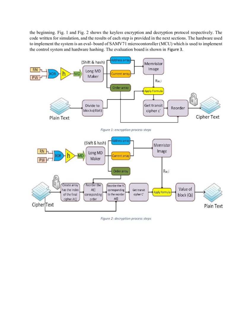 Hardware Implementation of Keyless Encryption Scheme for Internet of ...
