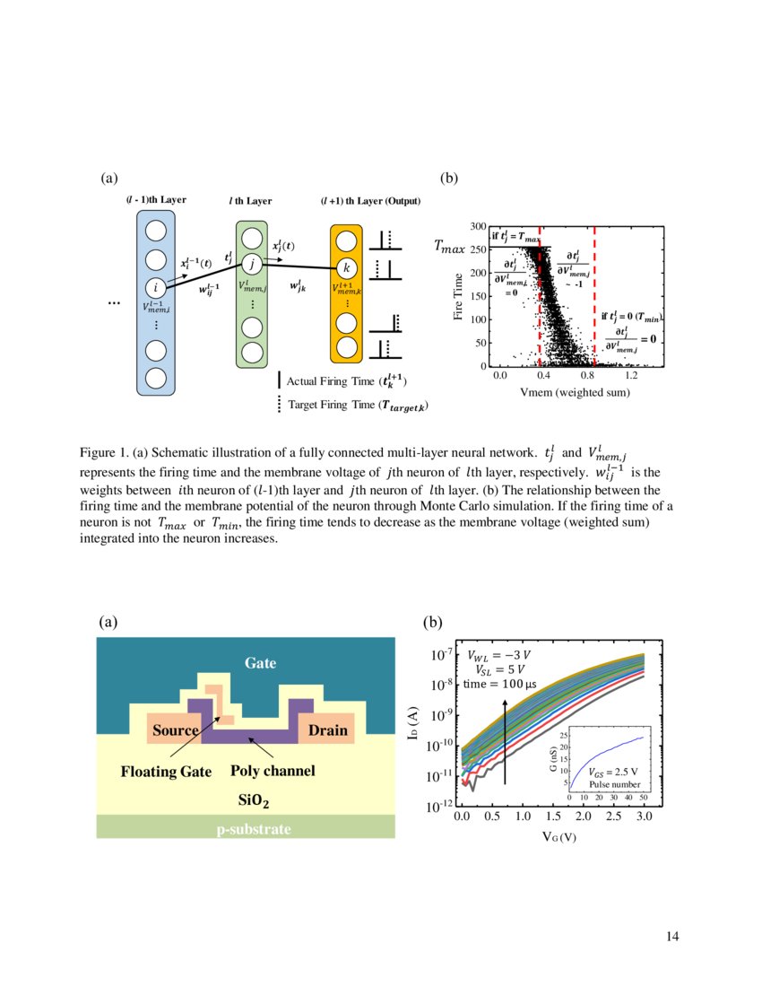 Hardware Implementation of Spiking Neural Networks Using Time-To-First-Spike Encoding | DeepAI