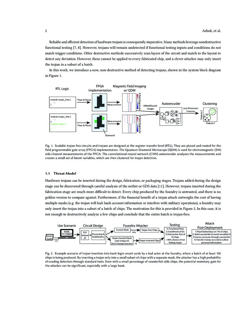 Hardware Trojan Detection Using Unsupervised Deep Learning On Quantum