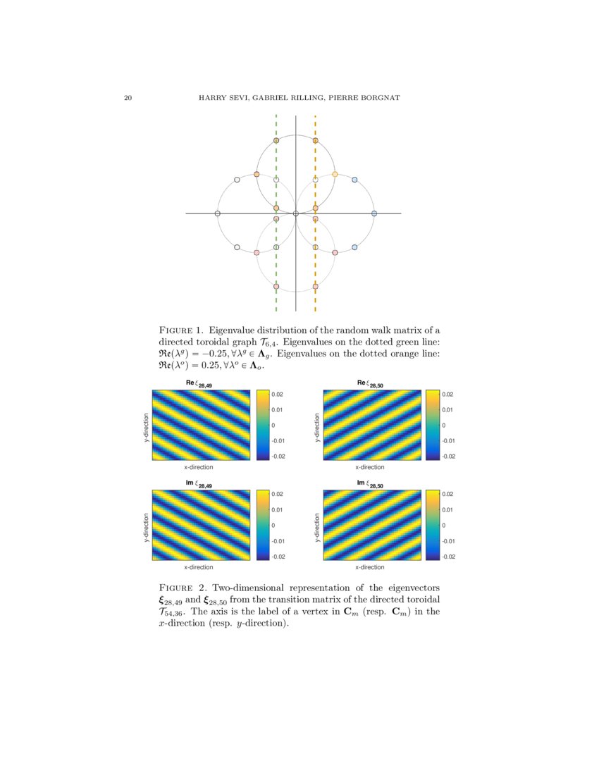 Harmonic analysis on directed graphs and applications: from Fourier ...