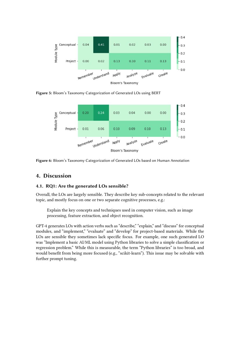 Harnessing LLMs in Curricular Design: Using GPT-4 to Support Authoring of Learning Objectives ...