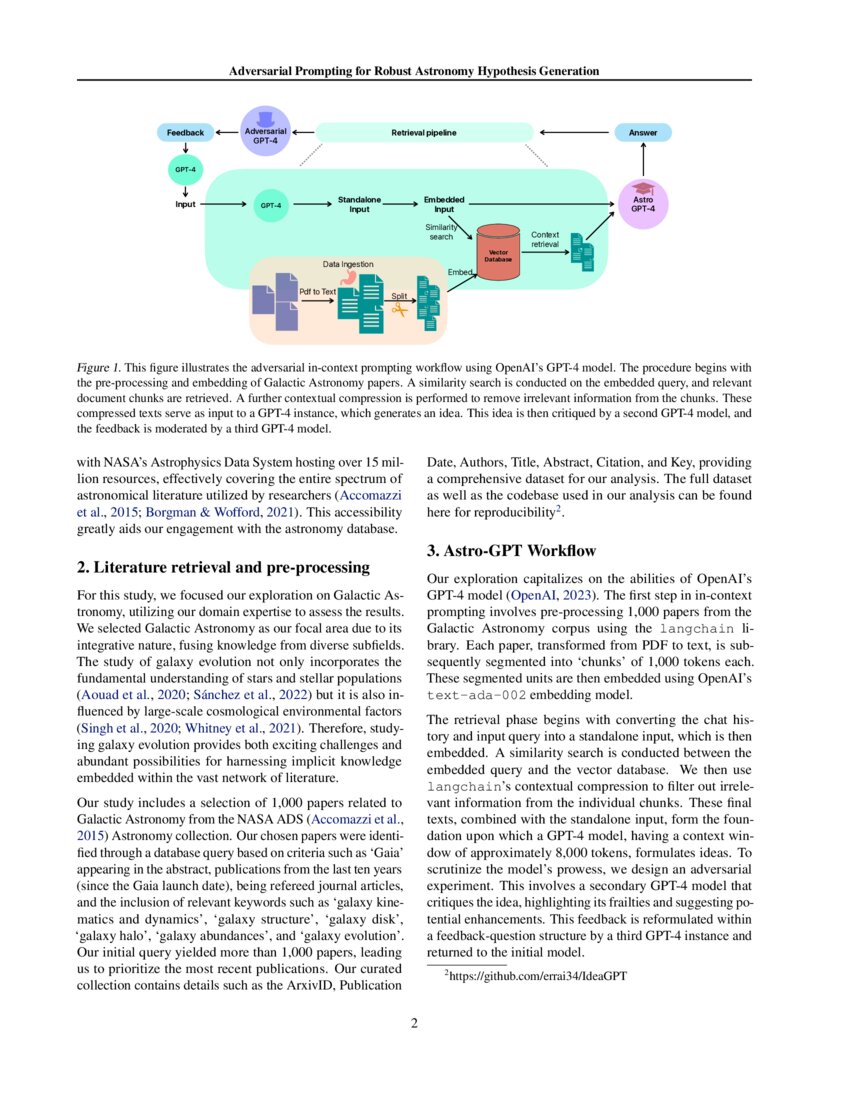 Harnessing The Power Of Adversarial Prompting And Large Language Models