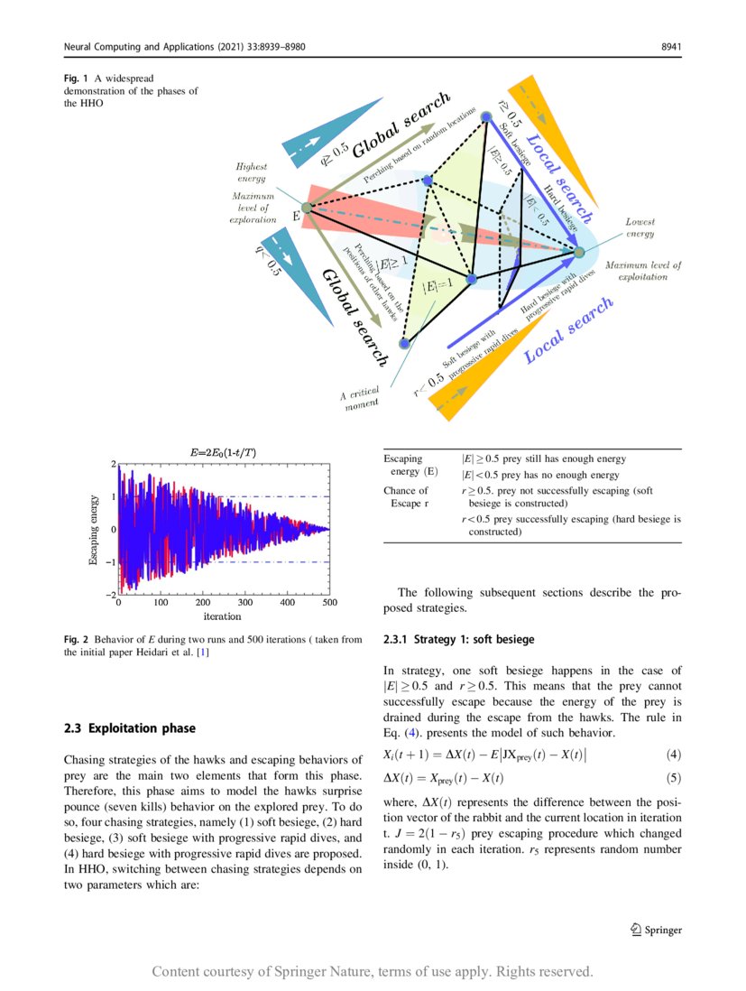 Harris hawks optimization: a comprehensive review of recent variants ...