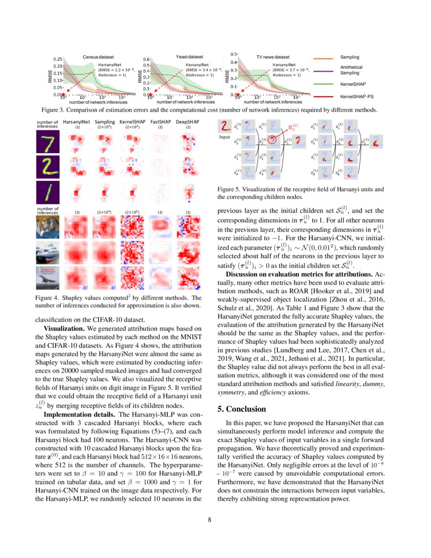 HarsanyiNet: Computing Accurate Shapley Values in a Single Forward Propagation | DeepAI
