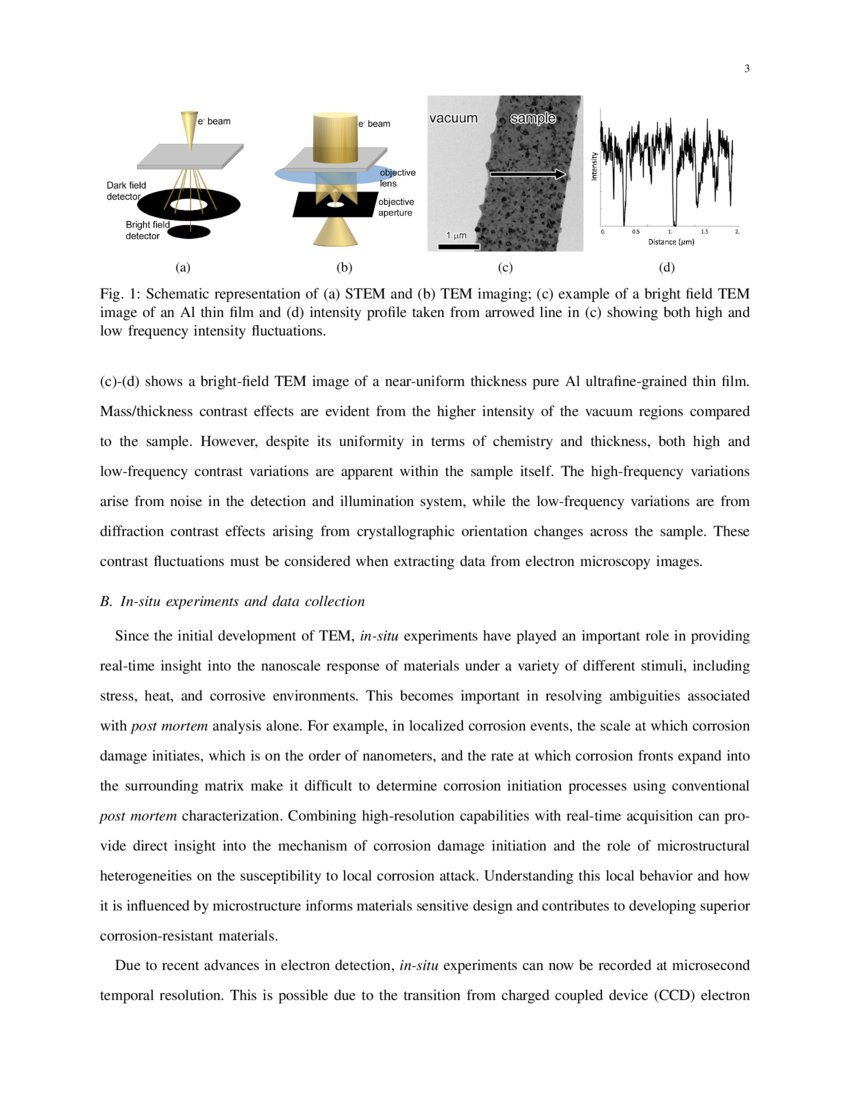 Harvesting data revolution for transmission electron microscopy (TEM) using signal processing ...
