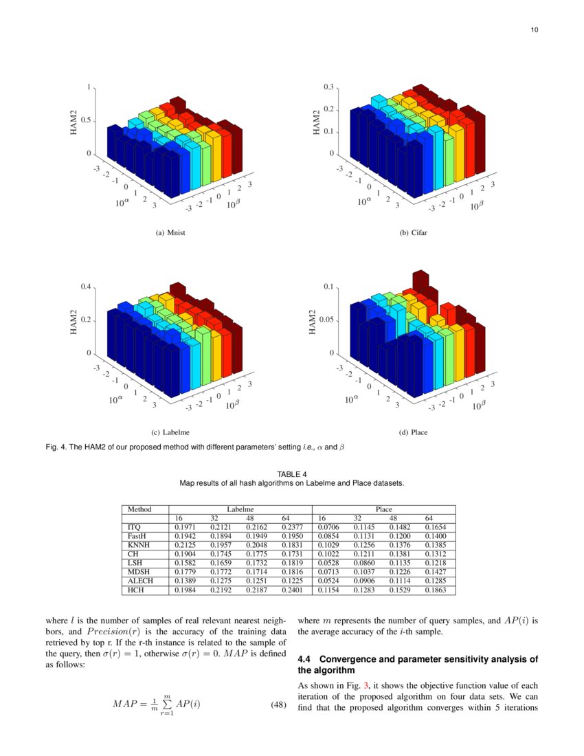 Hashing Learning with Hyper-Class Representation | DeepAI