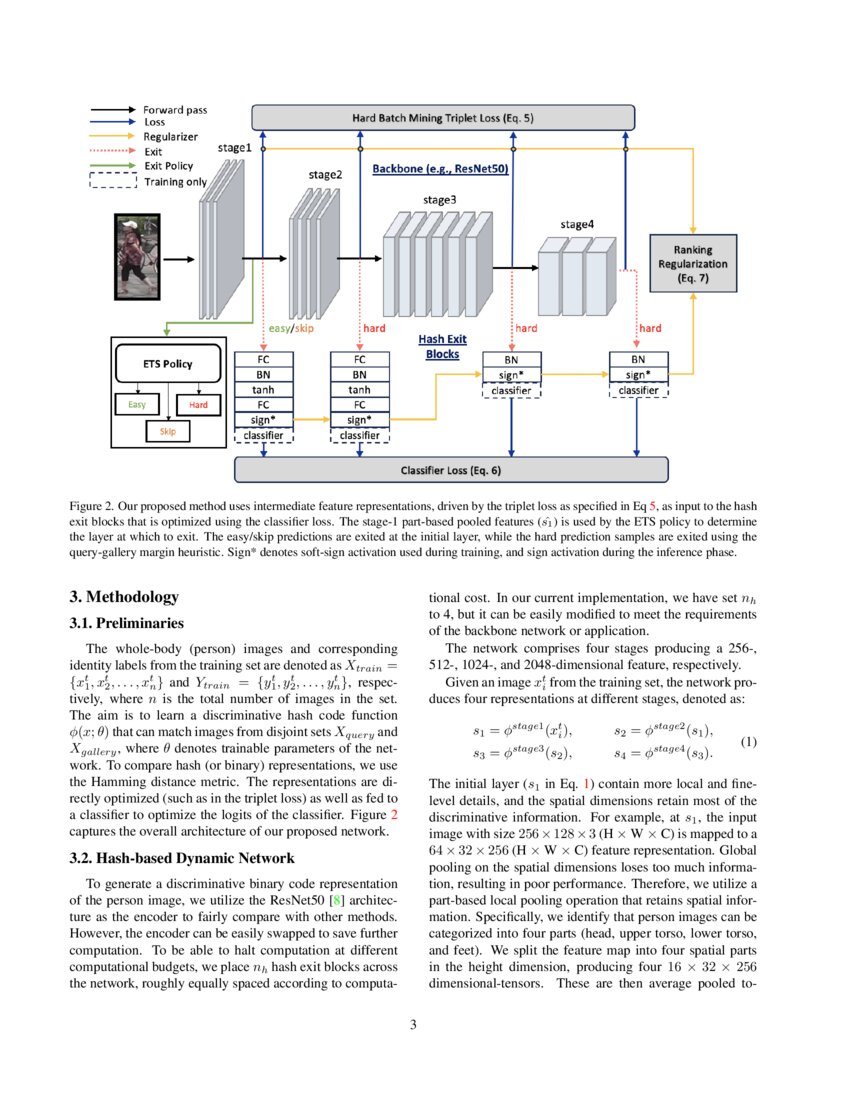 HashReID: Dynamic Network with Binary Codes for Efficient Person Re-identification | DeepAI