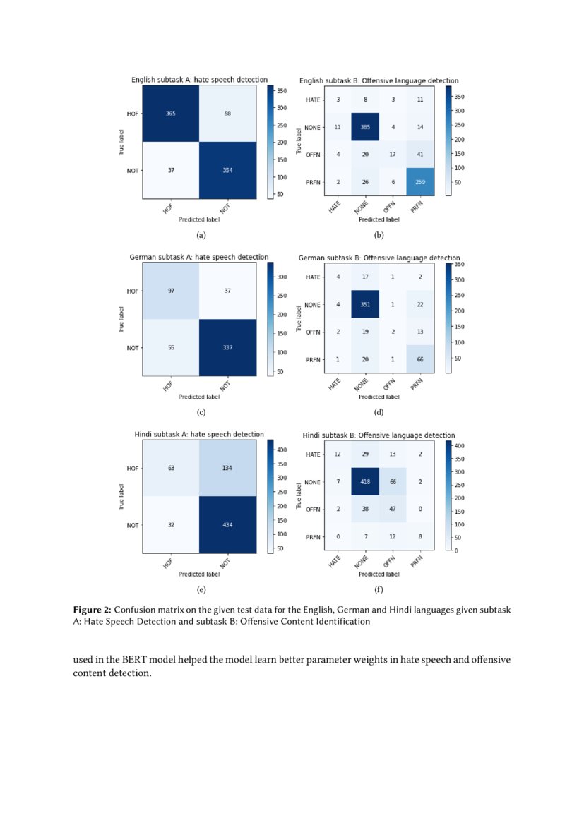 Hasocone Fire Hasoc2020 Using Bert And Multilingual Bert Models For