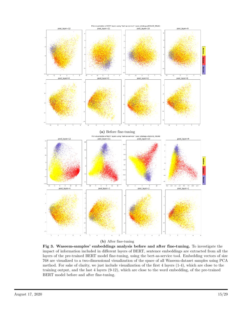 Hate Speech Detection And Racial Bias Mitigation In Social Media Based On Bert Model Deepai