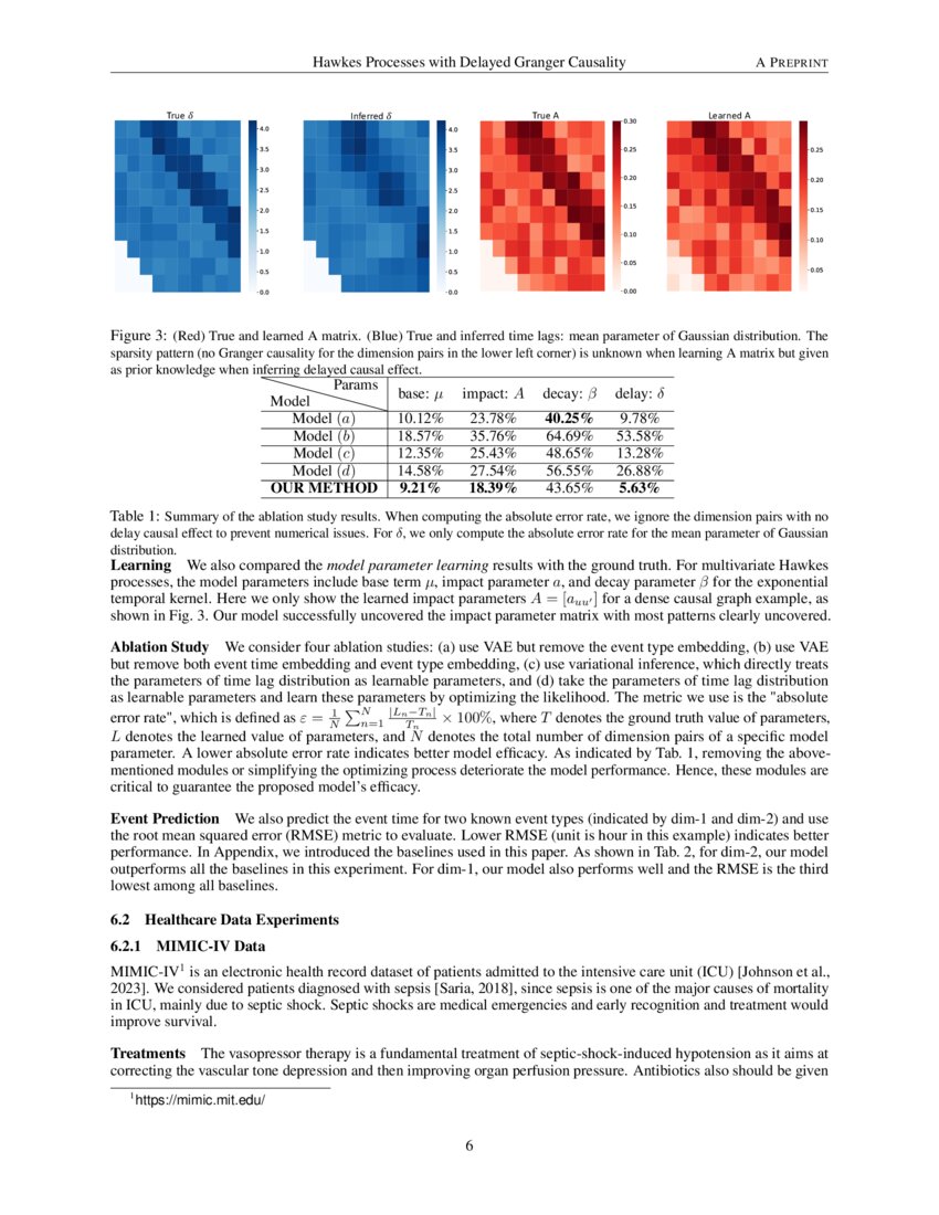 Hawkes Processes with Delayed Granger Causality | DeepAI