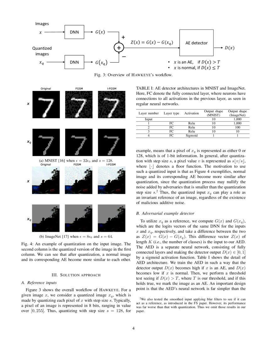 HAWKEYE: Adversarial Example Detector for Deep Neural Networks | DeepAI