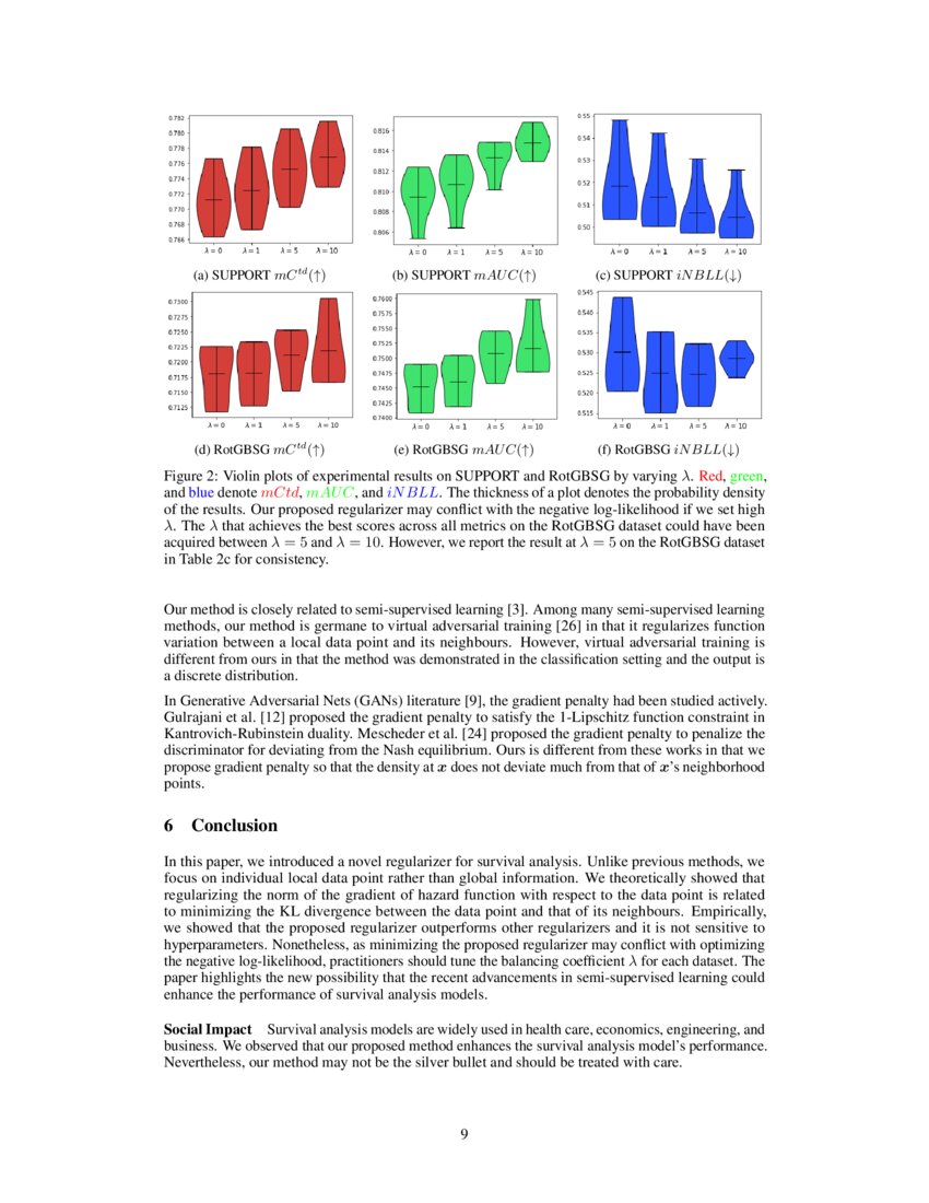 Hazard Gradient Penalty for Survival Analysis | DeepAI