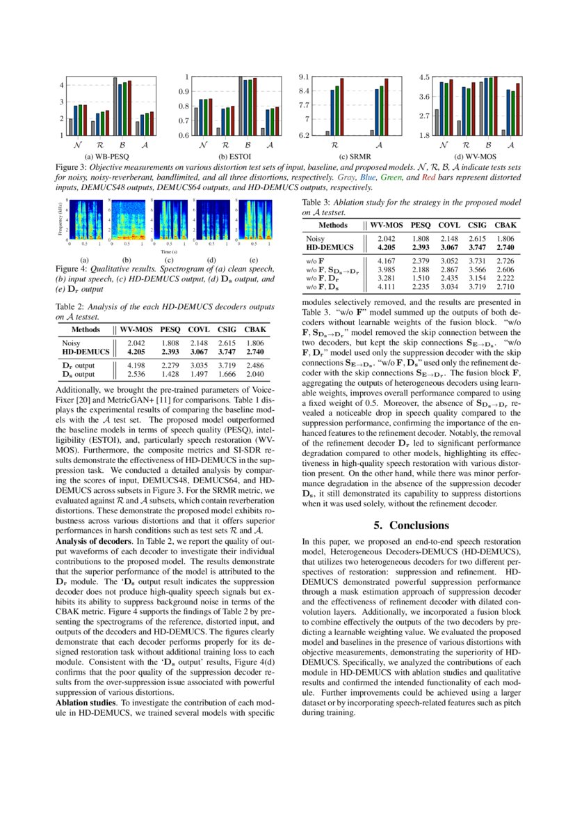 HD-DEMUCS: General Speech Restoration with Heterogeneous Decoders | DeepAI