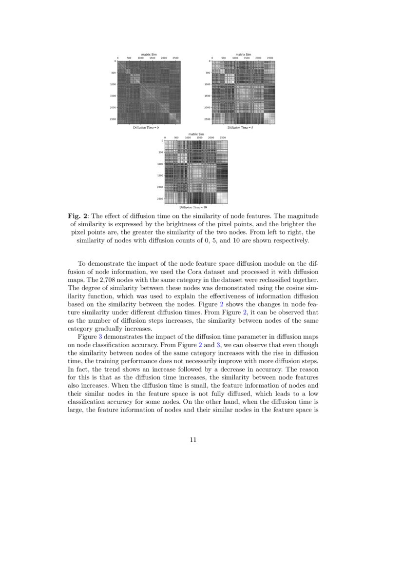 HD-GCN:A Hybrid Diffusion Graph Convolutional Network | DeepAI