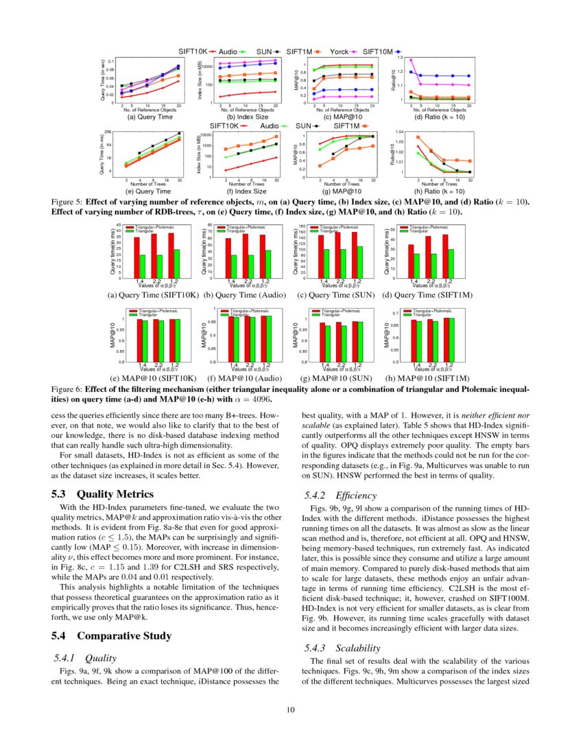 HD-Index: Pushing the Scalability-Accuracy Boundary for Approximate kNN Search in High ...