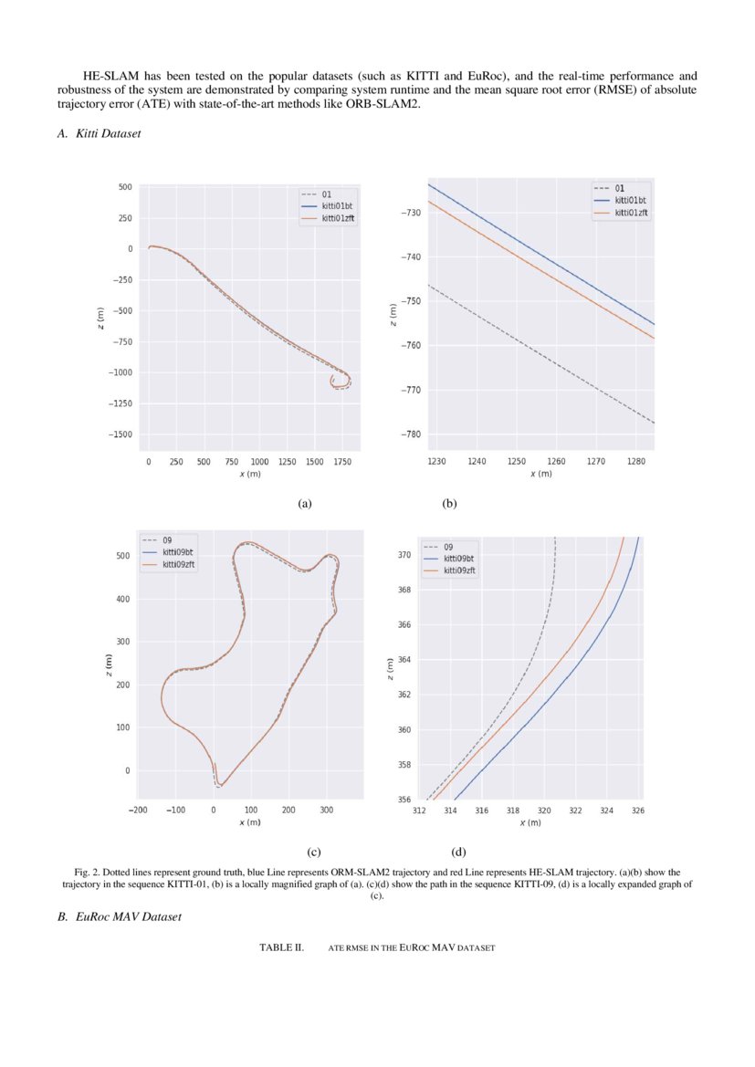 HE-SLAM: a Stereo SLAM System Based on Histogram Equalization and ORB Features | DeepAI