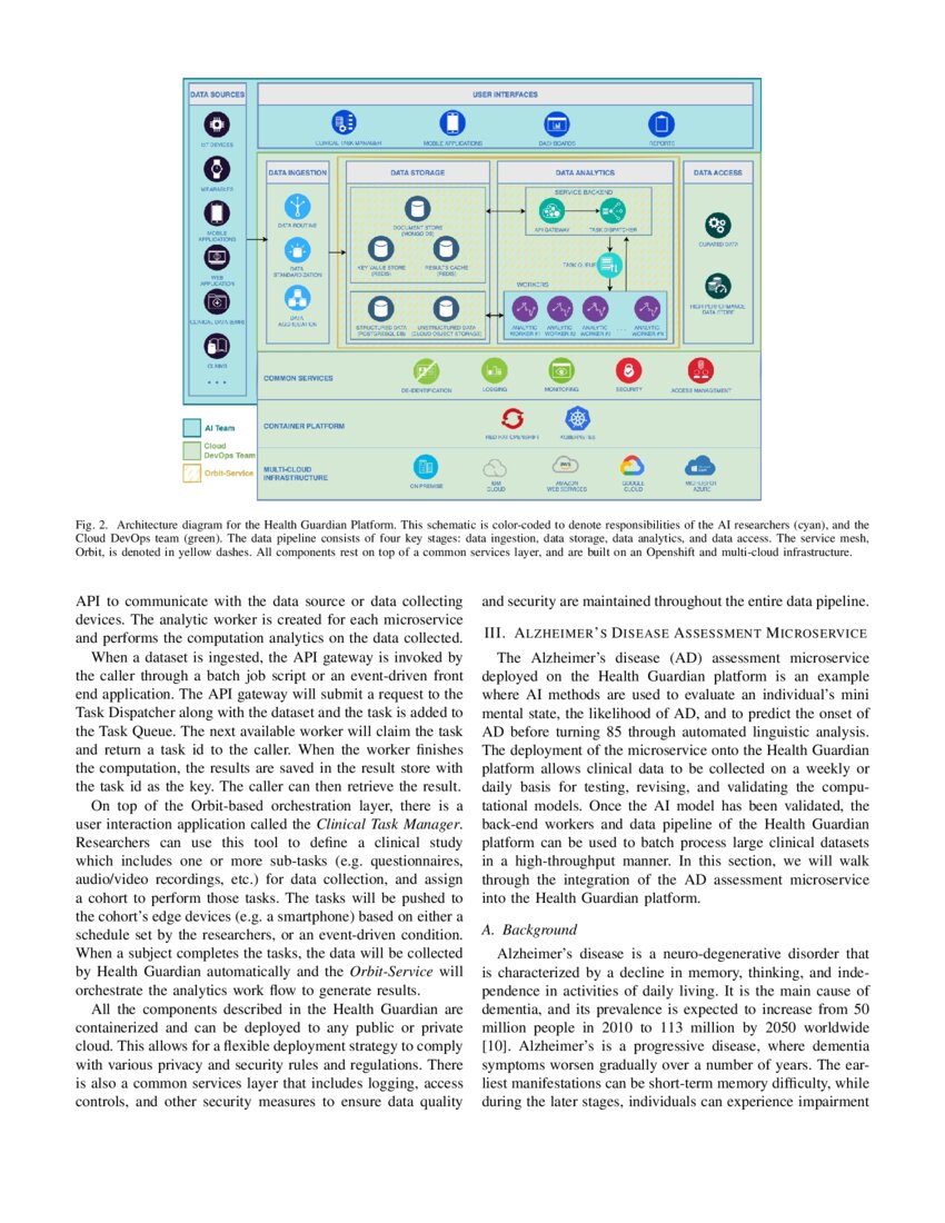 Health Guardian Platform: A technology stack to accelerate discovery in ...