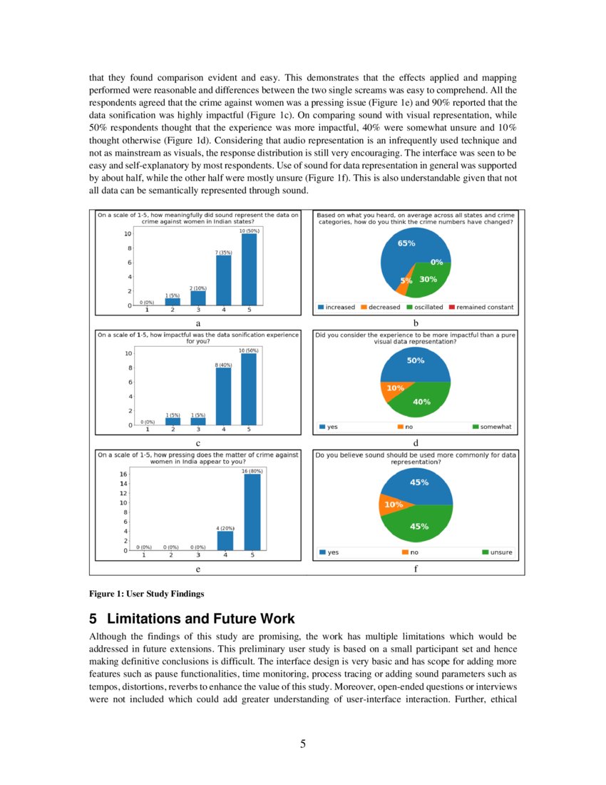 Hear Her Fear: Data Sonification for Sensitizing Society on Crime ...