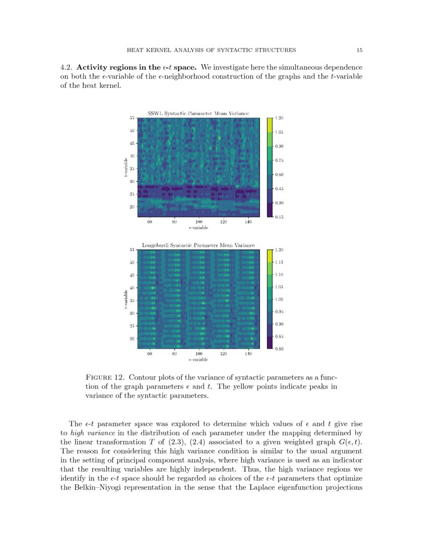 Heat Kernel analysis of Syntactic Structures | DeepAI