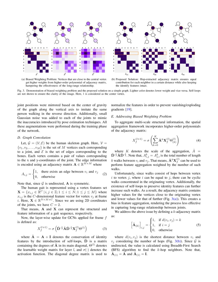 Heatgait Hop Extracted Adjacency Technique In Graph Convolution Based