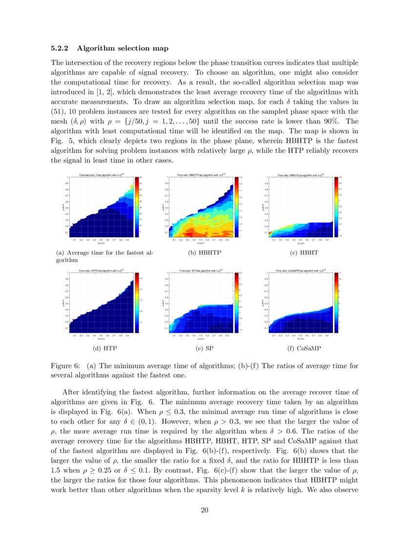 Heavy-Ball-Based Hard Thresholding Algorithms for Sparse Signal Recovery | DeepAI