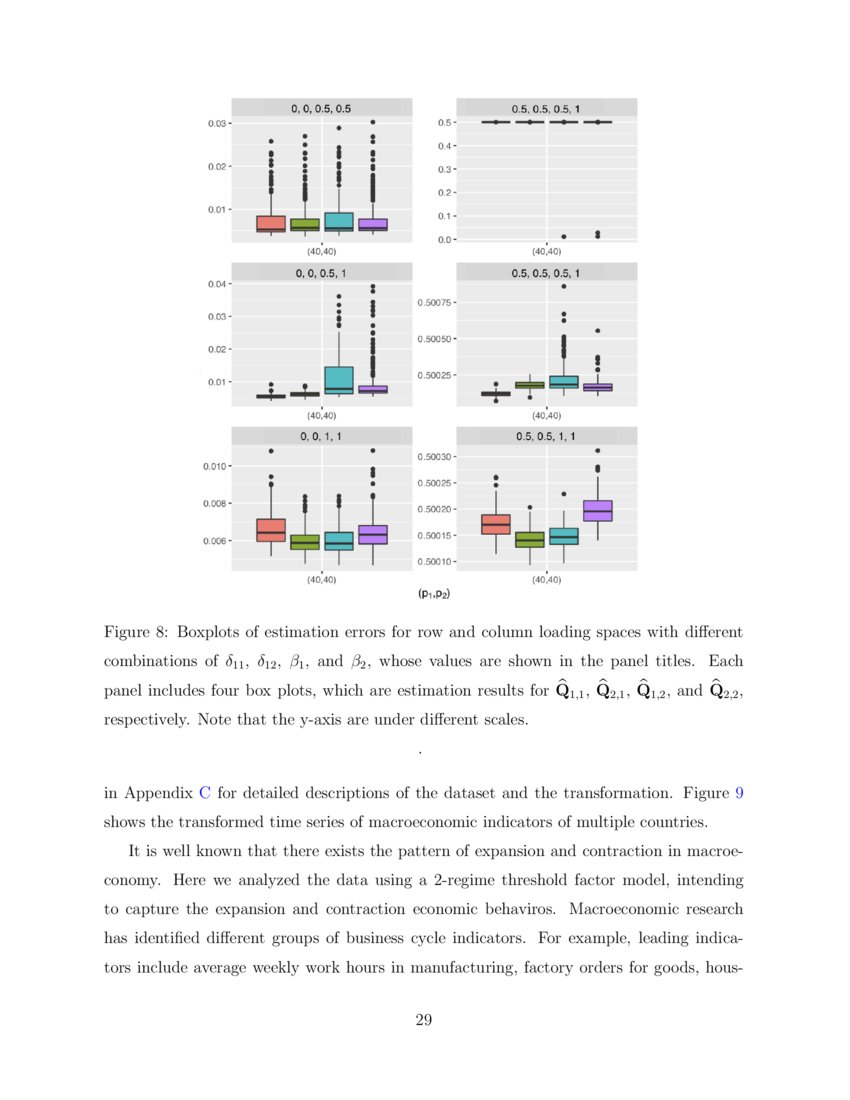 Helping Effects Against Curse of Dimensionality in Threshold Factor Models for Matrix Time ...