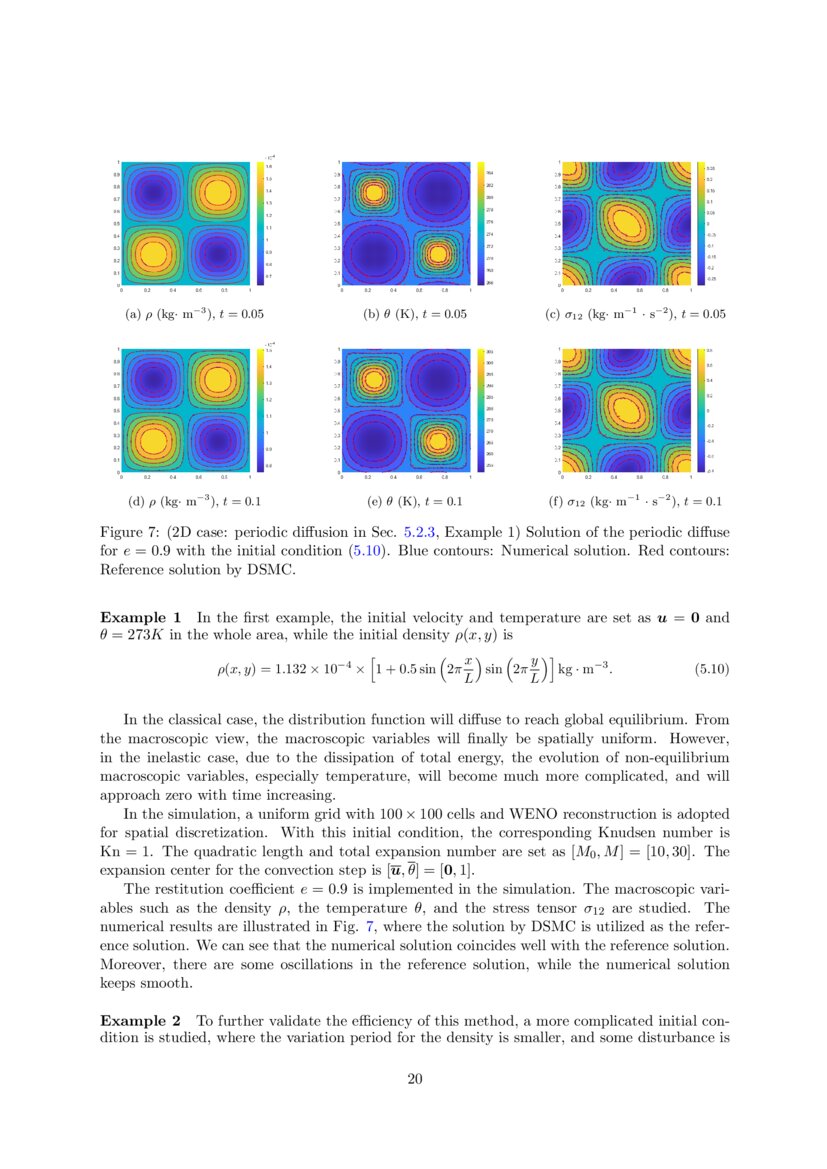 Hermite spectral method for the inelastic Boltzmann equation | DeepAI