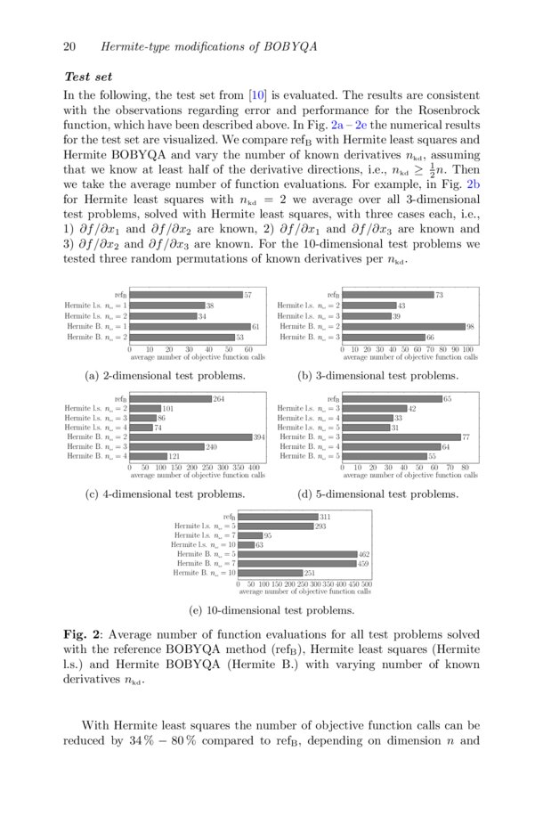 Hermite Type Modifications Of Bobyqa For Optimization With Some Partial