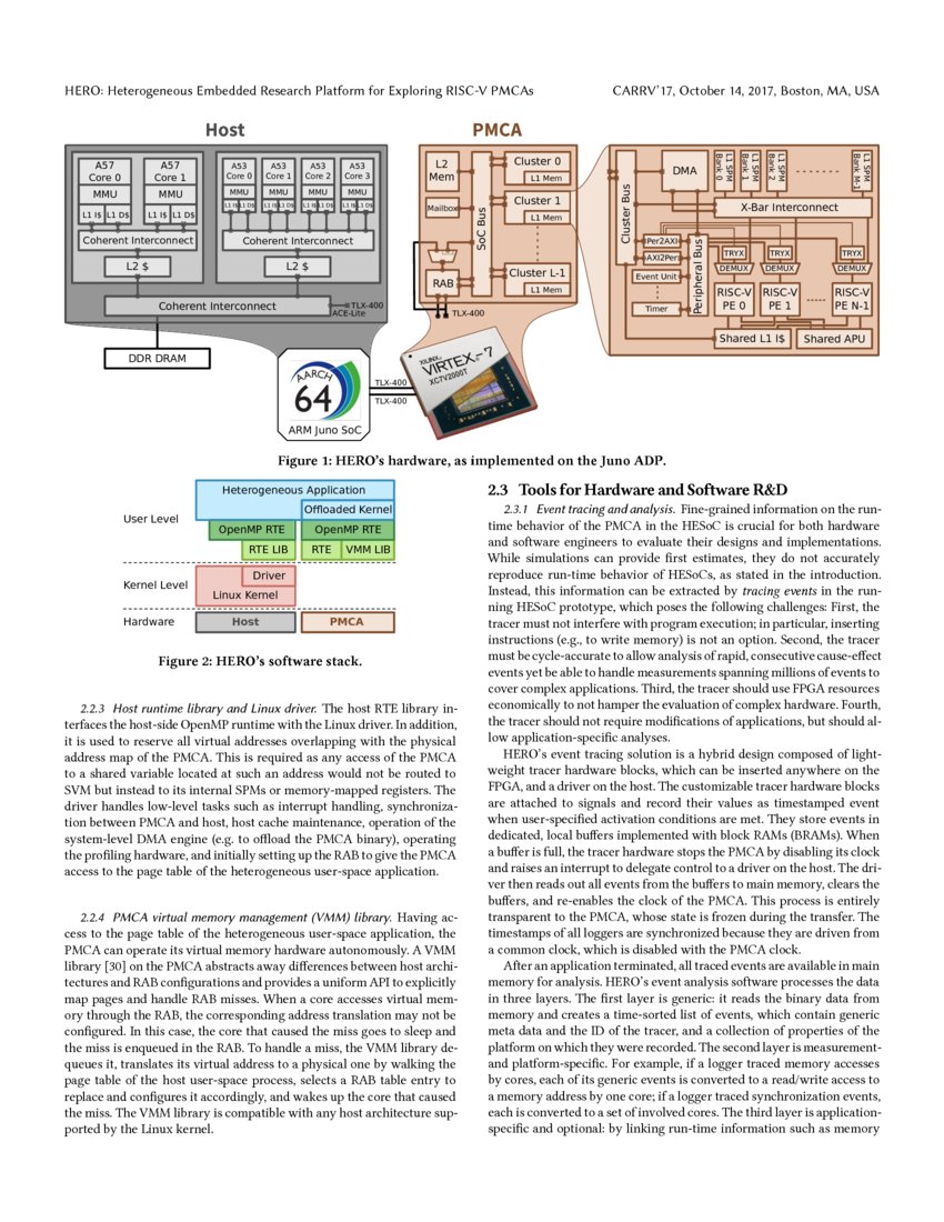 HERO: Heterogeneous Embedded Research Platform for Exploring RISC-V Manycore Accelerators on ...