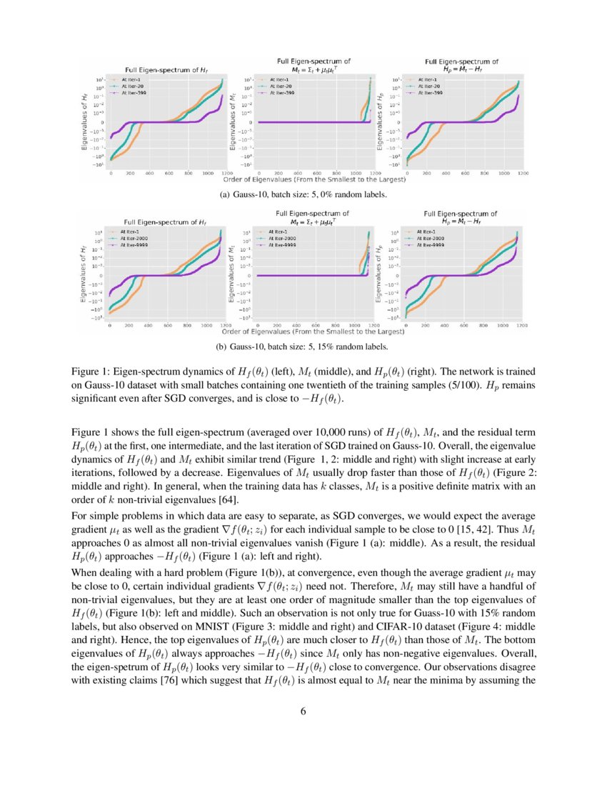 Hessian based analysis of SGD for Deep Nets: Dynamics and Generalization | DeepAI