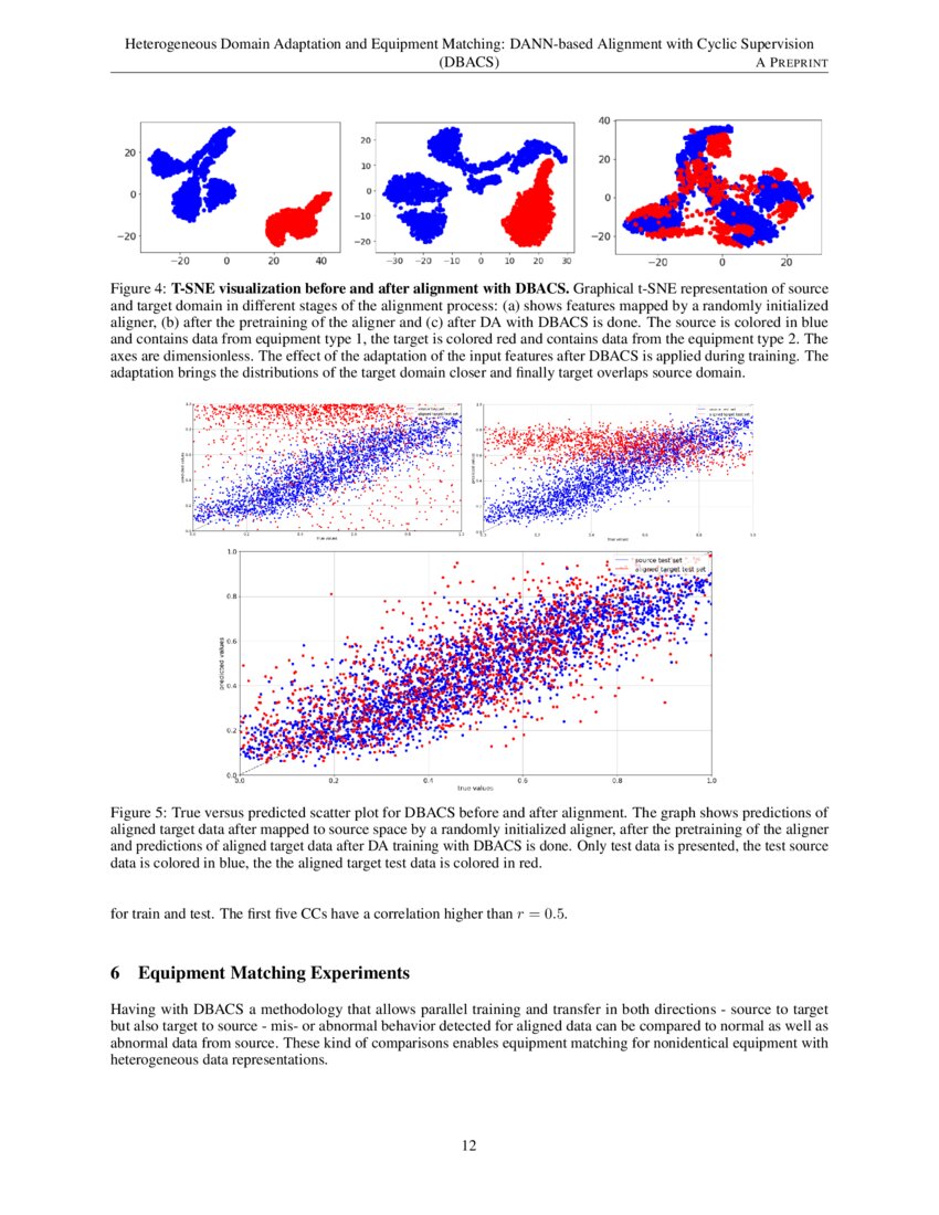 Heterogeneous Domain Adaptation and Equipment Matching: DANN-based ...