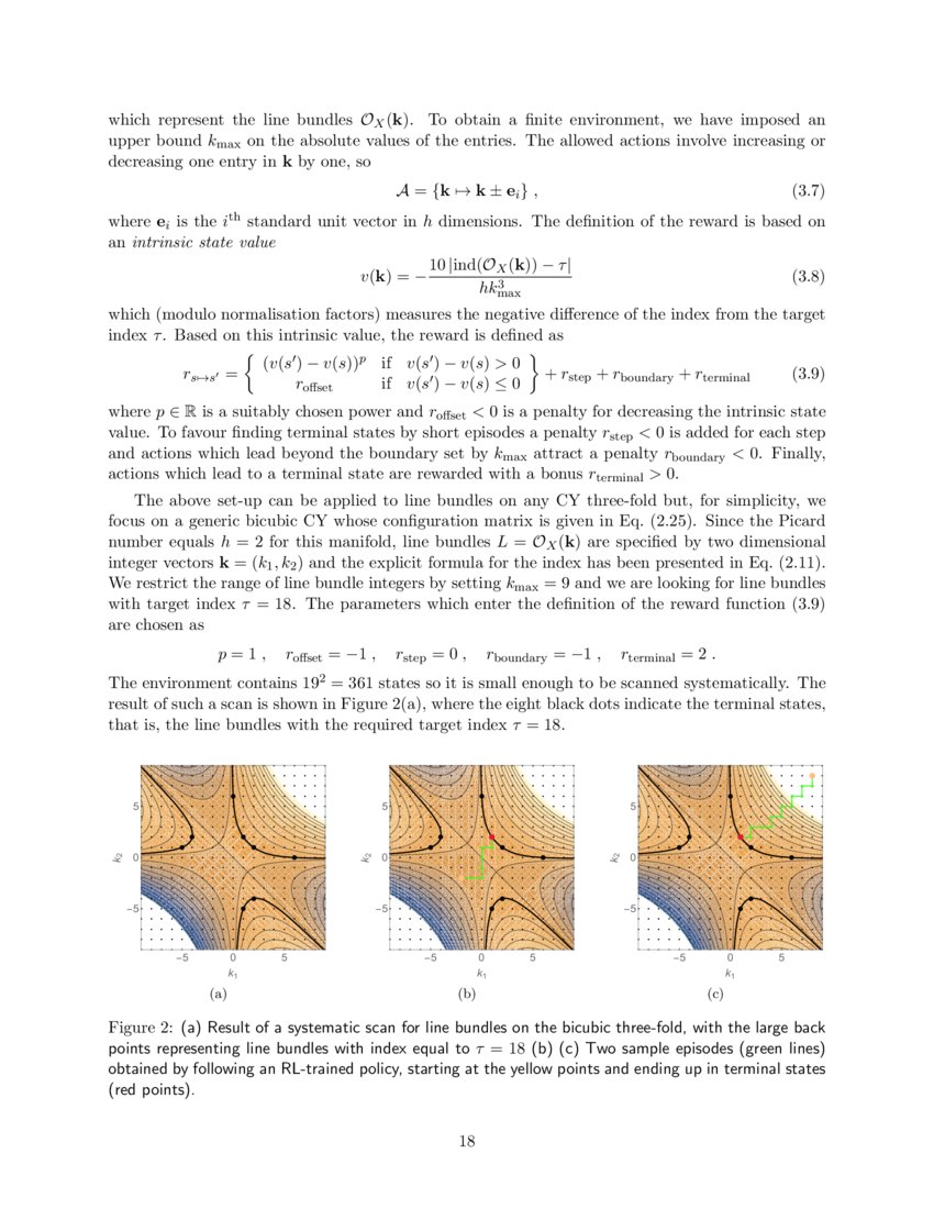 Heterotic String Model Building with Monad Bundles and Reinforcement Learning | DeepAI