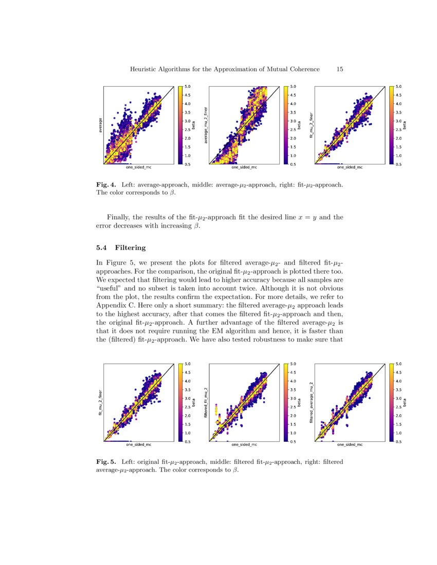 Heuristic Algorithms For The Approximation Of Mutual Coherence Deepai