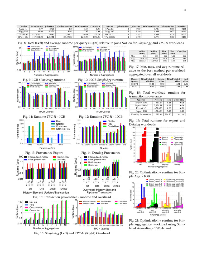 Heuristic and Cost-based Optimization for Diverse Provenance Tasks | DeepAI