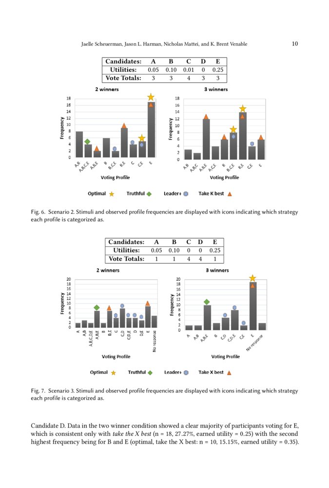 Heuristics in Multi-Winner Approval Voting | DeepAI