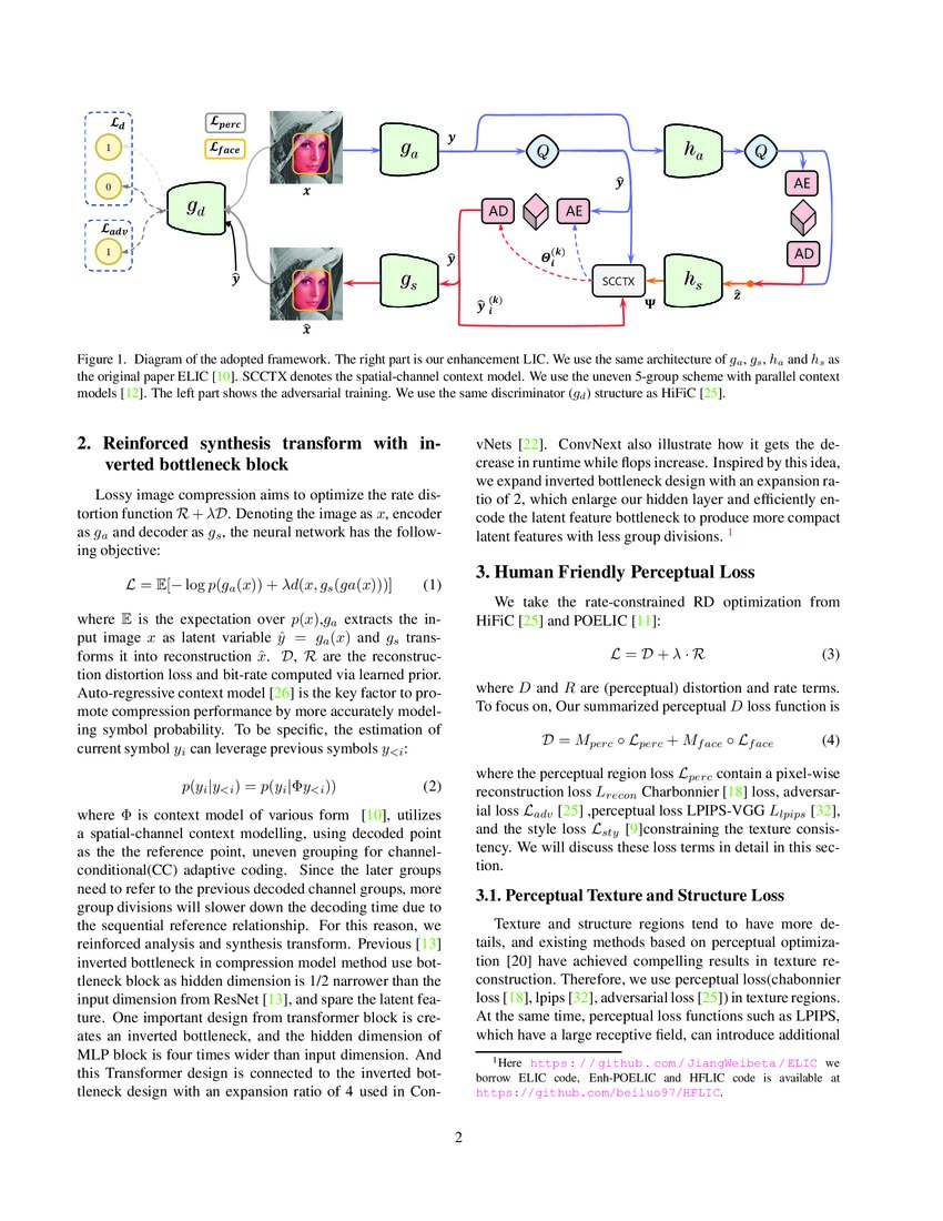 Hflic Human Friendly Perceptual Learned Image Compression With Reinforced Transform Deepai